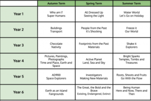 International Primary Curriculum (IPC) - St. Michael's International School
