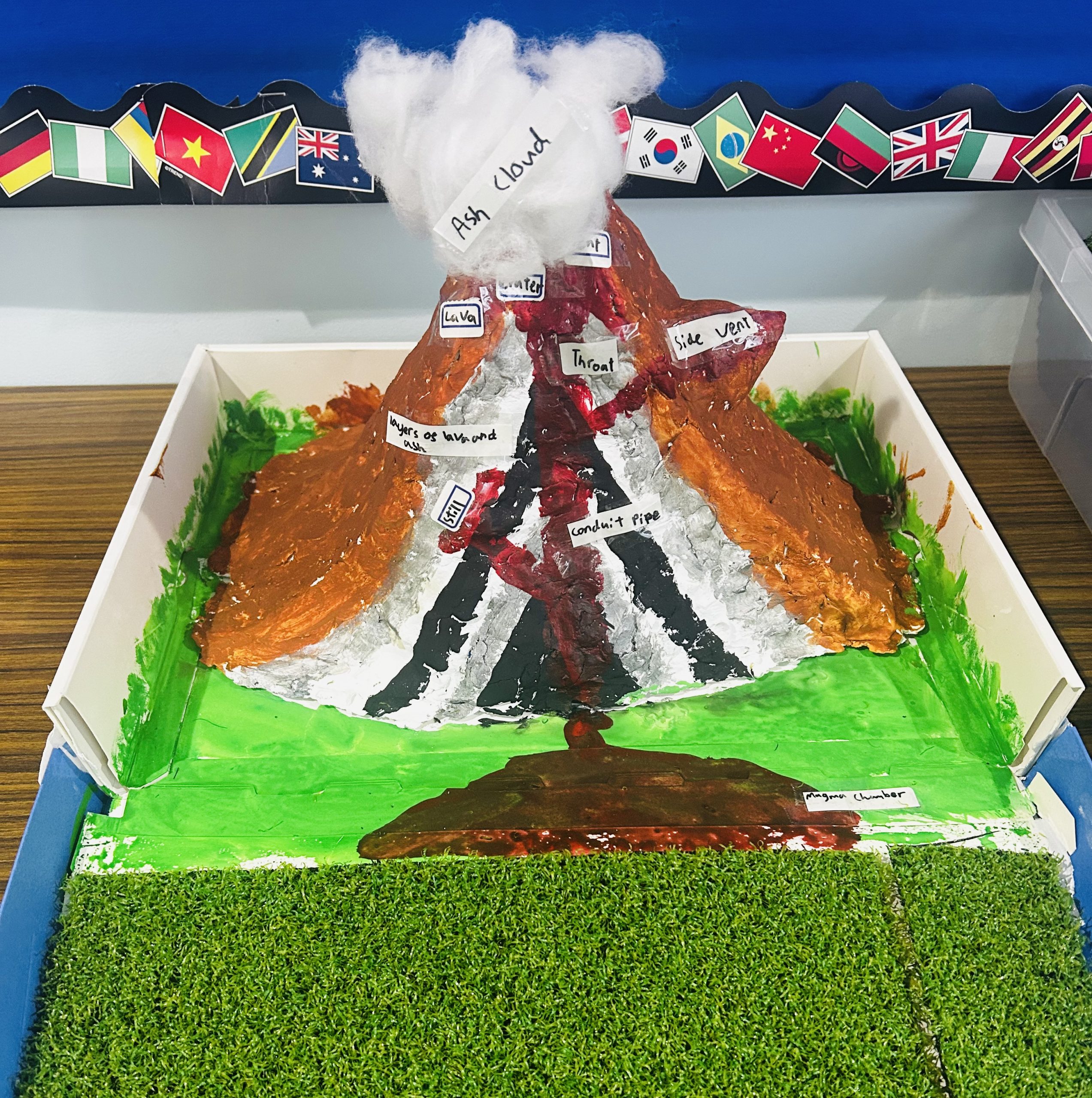 The Power of Creativity in Childhood Development - St. Michael's ...